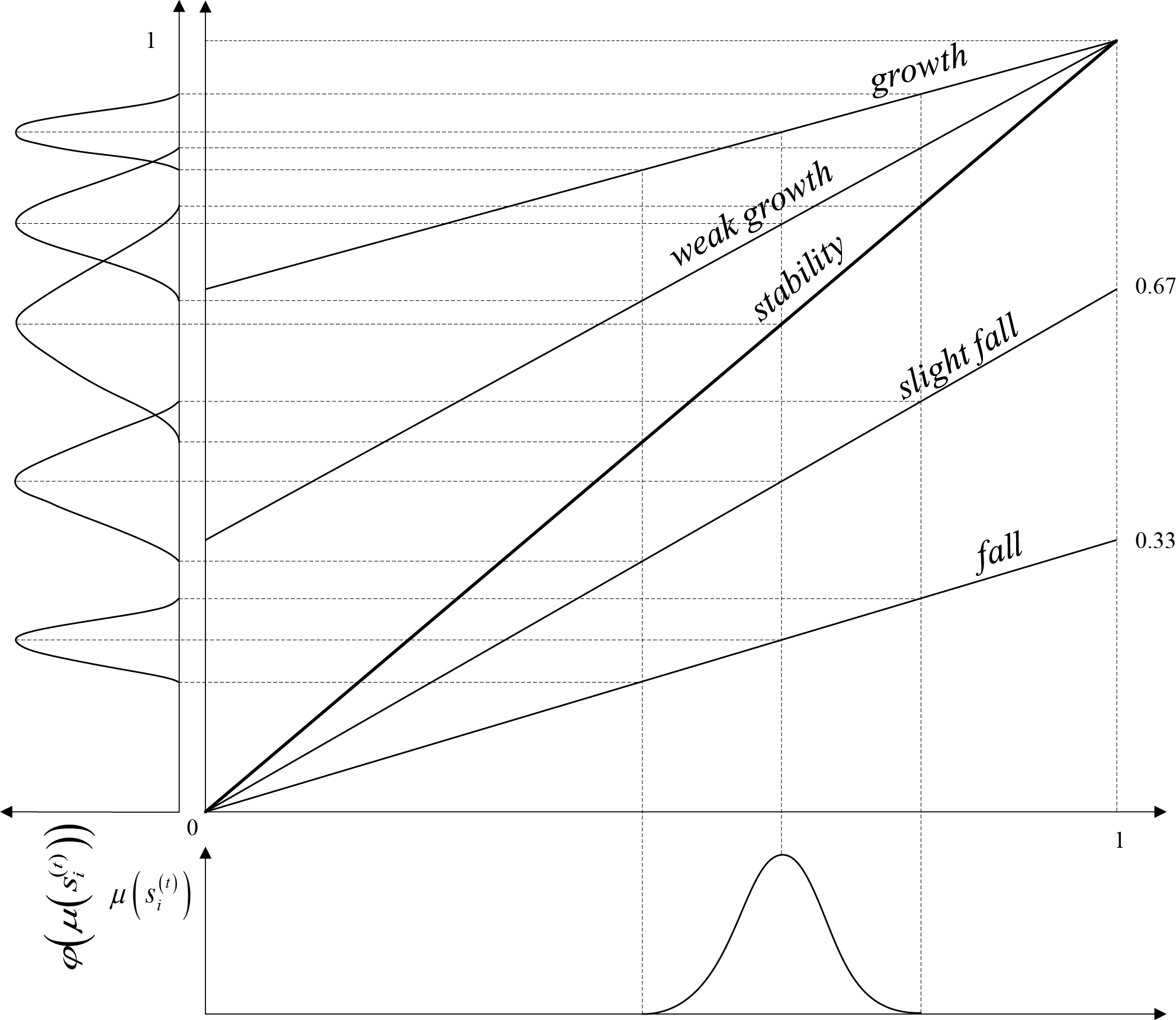 Neuro-Fuzzy Cognitive Temporal Models for Predicting Multidimensional ...