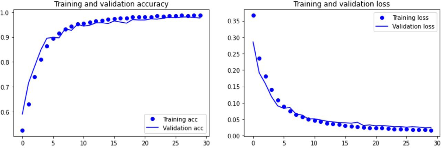 An Intelligent Learning Environment for Computational Thinking