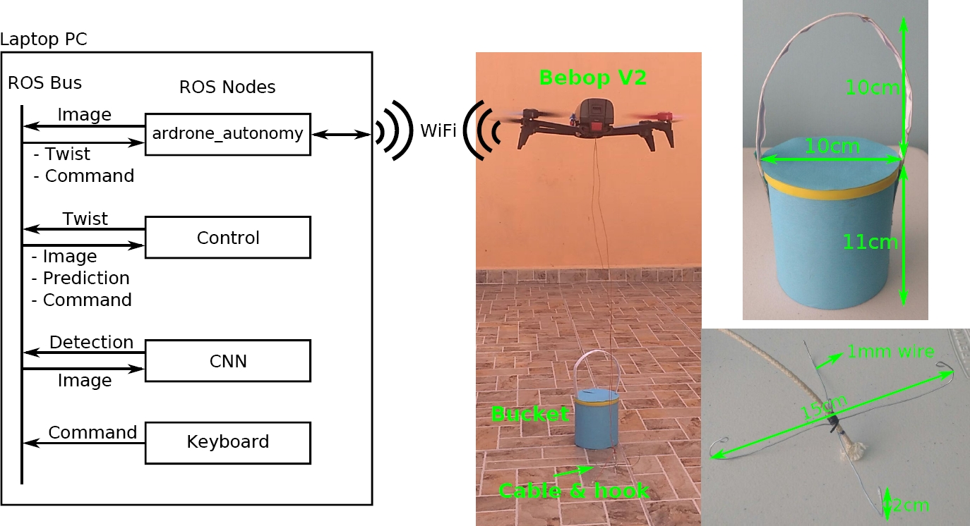 A First CNN-based Approach towards Autonomous Flight for Object Lifting