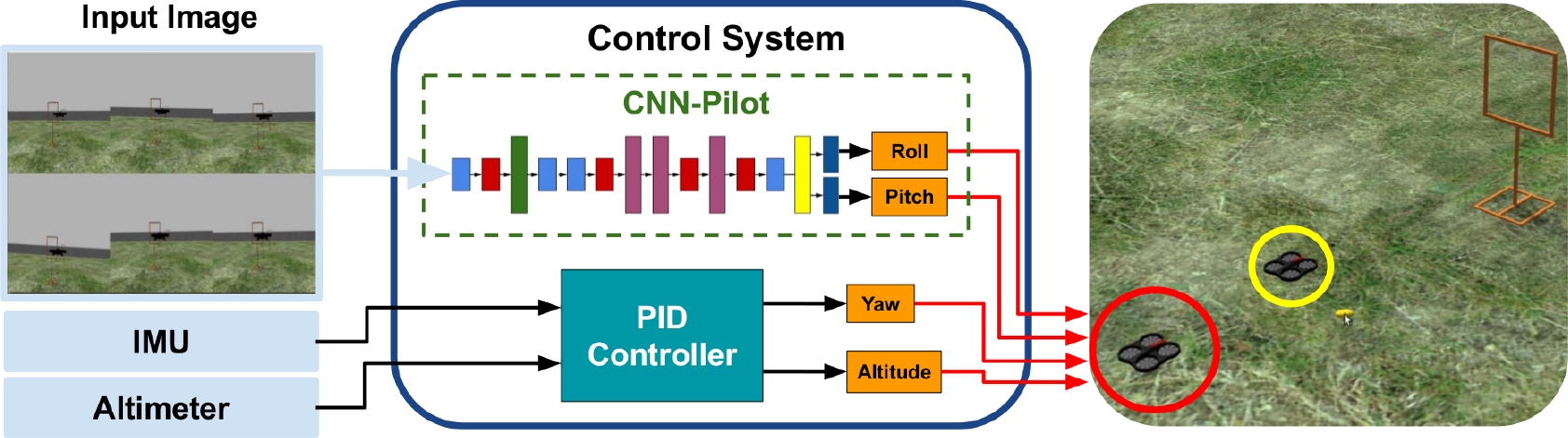 Autonomous Drone Racing with an Opponent: A First Approach