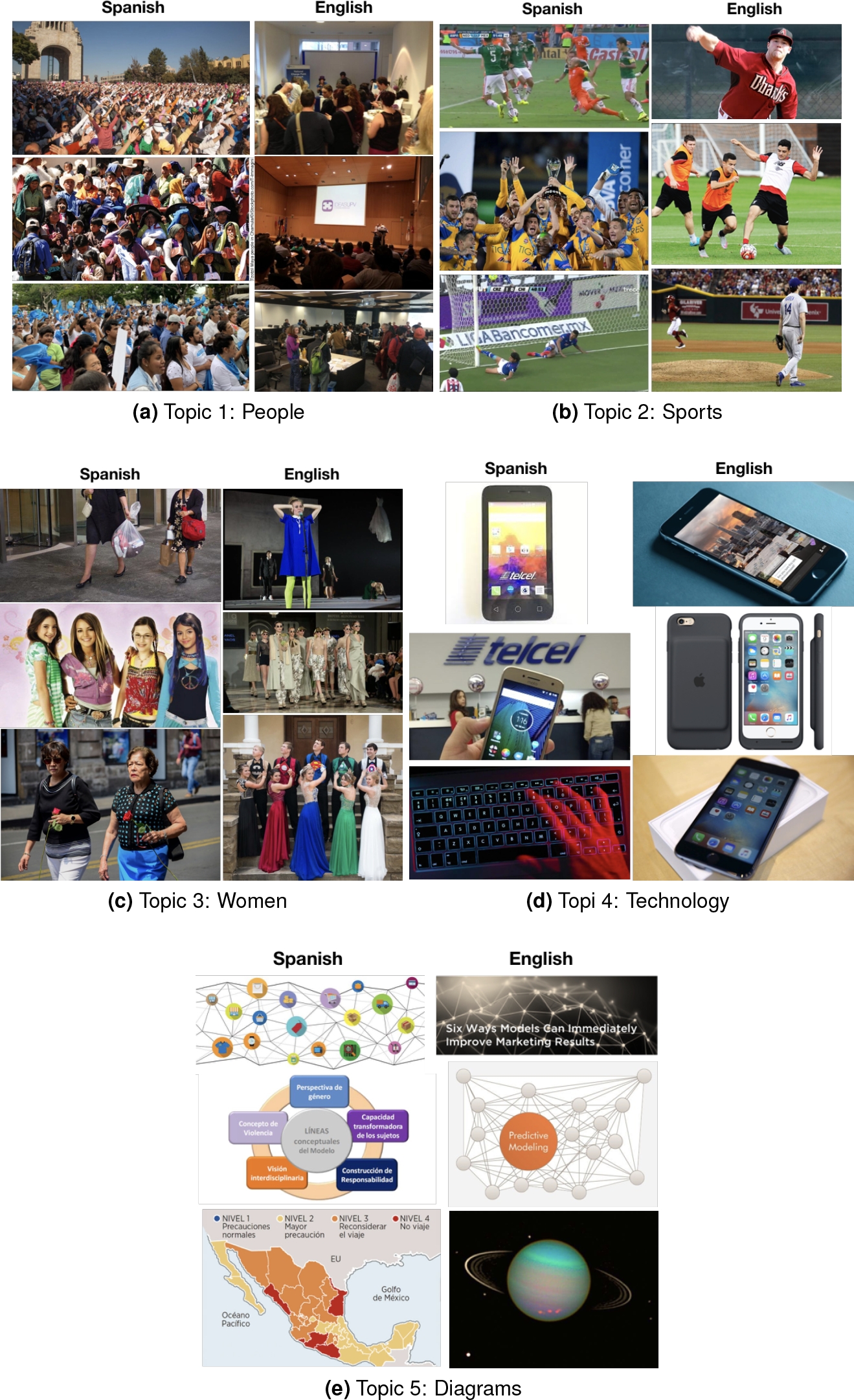 Author Profiling in Social Media with Multimodal Information