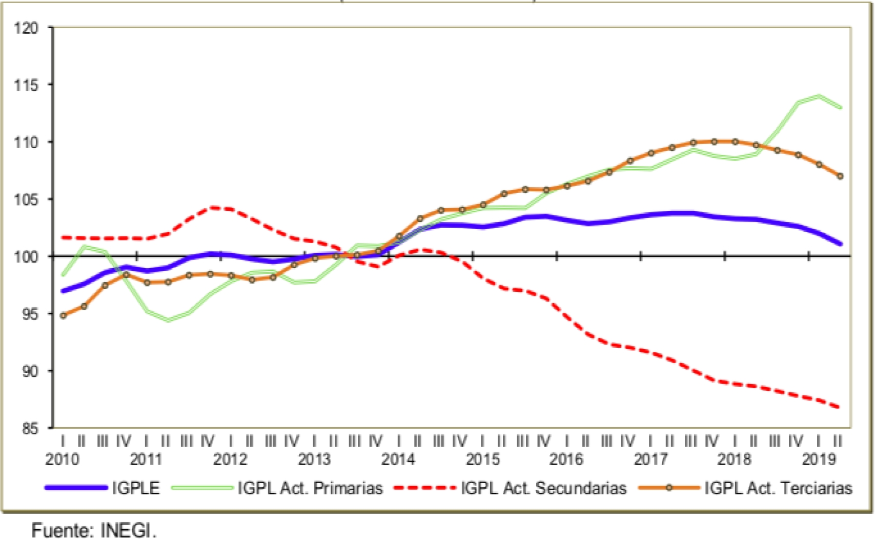 Medición del comportamiento laboral y su impacto en la productividad