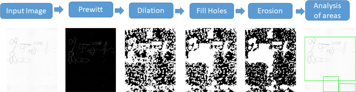 Exploring Convolutional Neural Networks Architectures for the ...