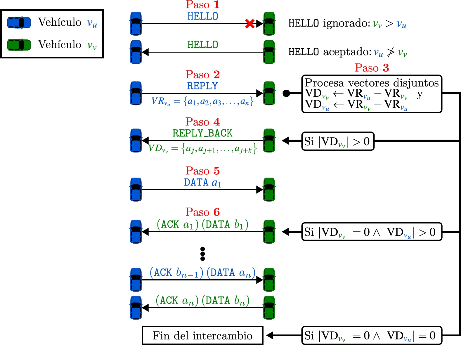 Enrutamiento de tráfico con ámbito espacio-temporal en redes ...