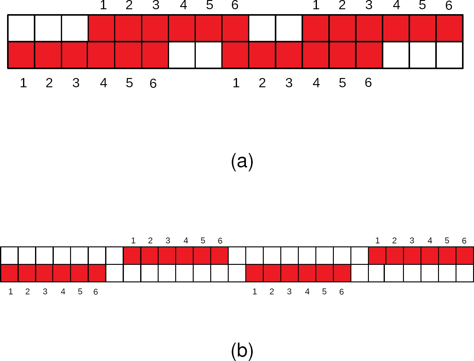 DCQSH: Dynamic Conflict-Free Query Scheduling in Heterogeneous Networks ...