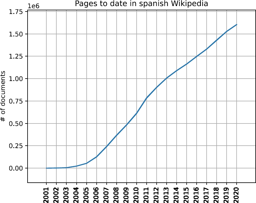 Rule-Based Spanish Multiple Question Reformulation and their ...