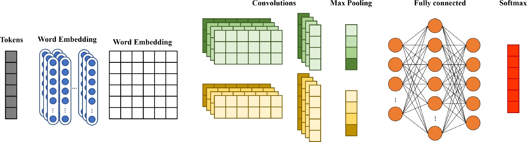 Rule-Based Spanish Multiple Question Reformulation and their ...