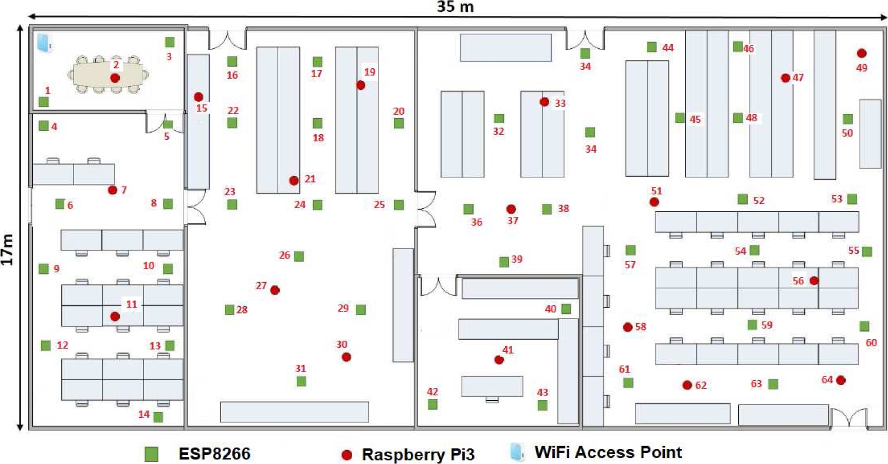 Optimización de una red definida por software basada en la construcción ...