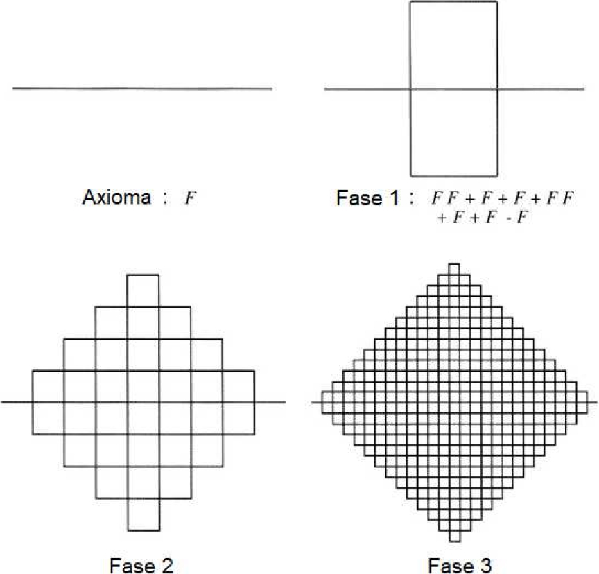 Optimización de una red definida por software basada en la construcción ...