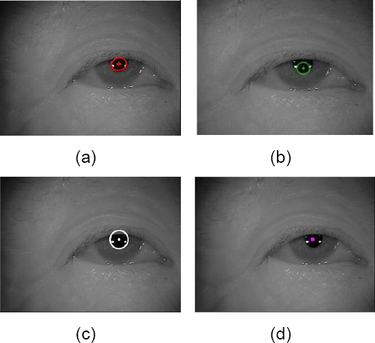 Pupil Center Detection Approaches: A Comparative Analysis