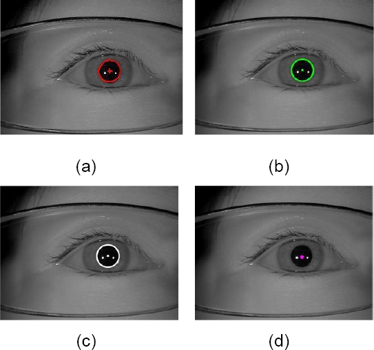 Pupil Center Detection Approaches: A Comparative Analysis