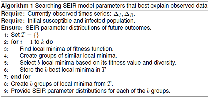 A Computational Approach to Finding SEIR Model Parameters that Best ...