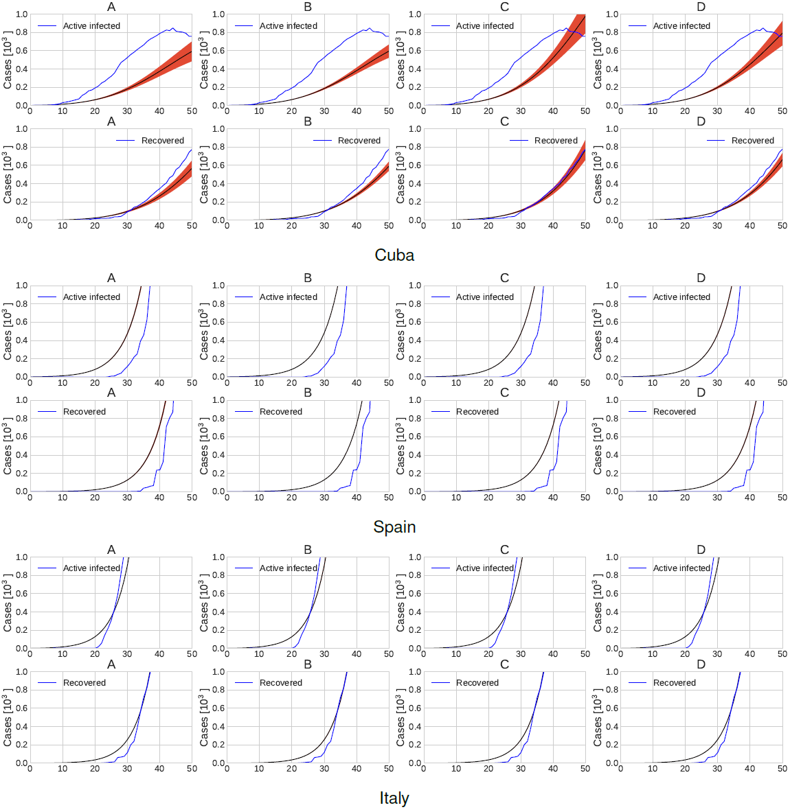 A Computational Approach to Finding SEIR Model Parameters that Best ...