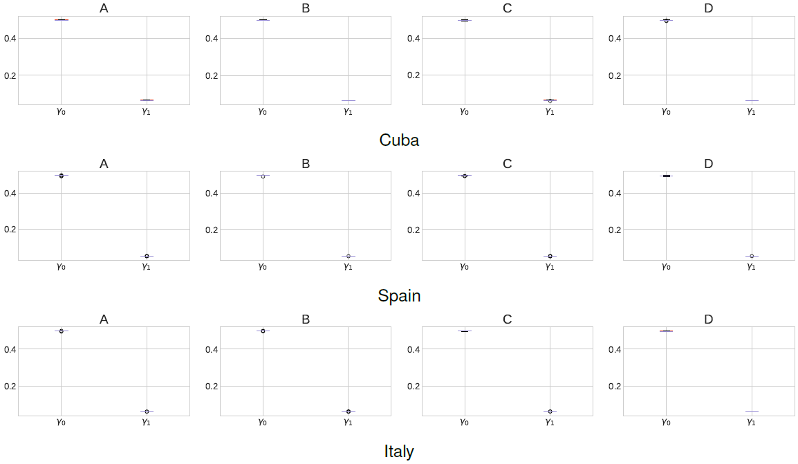 A Computational Approach to Finding SEIR Model Parameters that Best ...