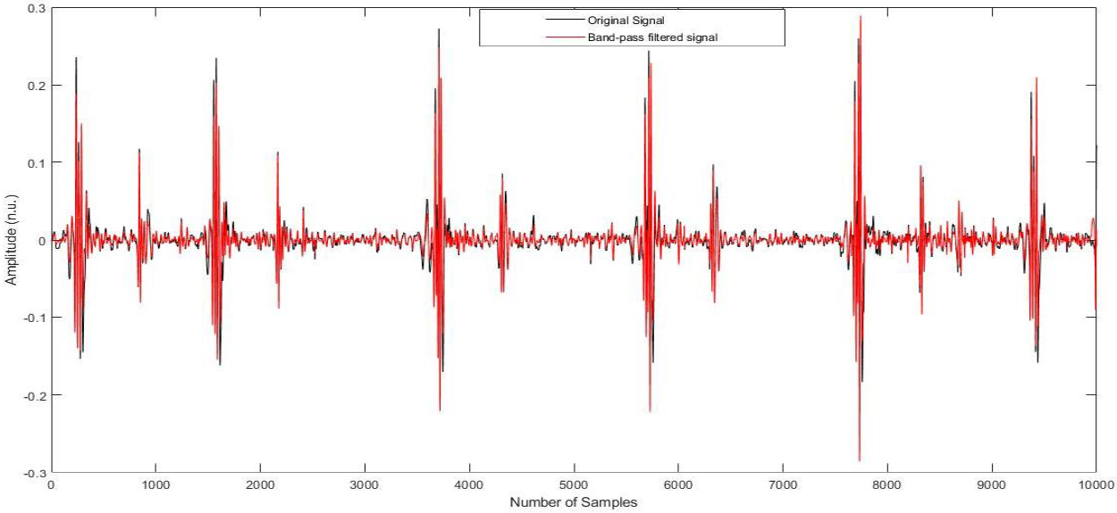 Heart Abnormality Classification Using PCG and ECG Recordings