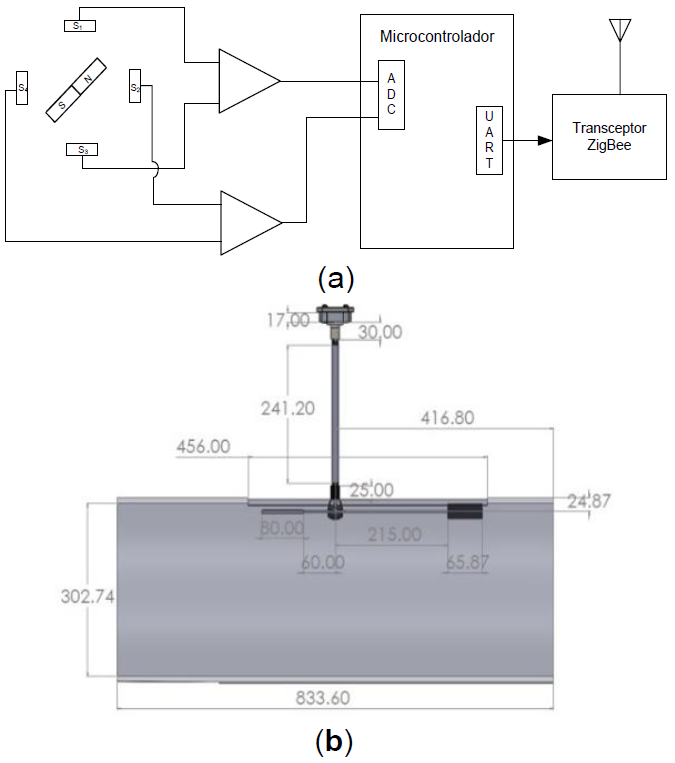 Volume Measurement System Based on Hall Effect Sensors Circularly ...