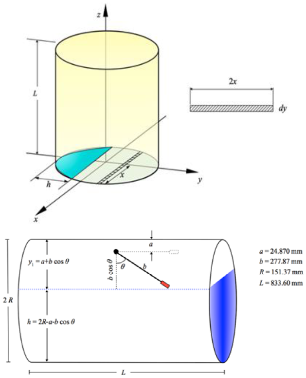 Volume Measurement System Based on Hall Effect Sensors Circularly ...
