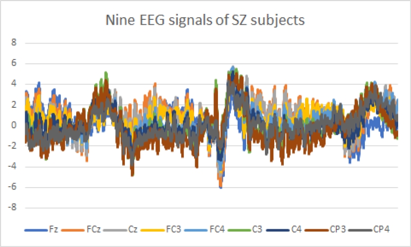 Classifier Implementation for Spontaneous EEG Activity During ...