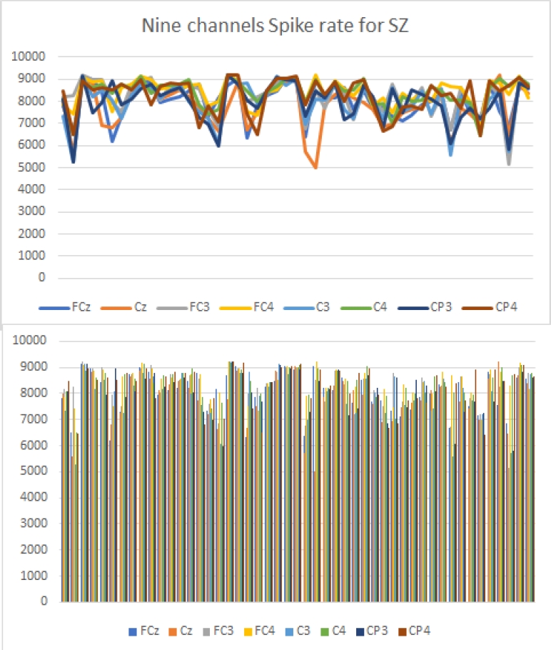 Classifier Implementation for Spontaneous EEG Activity During ...