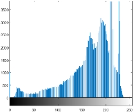Improved Color Image Encryption using Modified Modulus Substitution ...