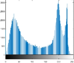 Improved Color Image Encryption using Modified Modulus Substitution ...