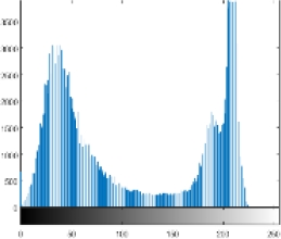 Improved Color Image Encryption using Modified Modulus Substitution ...