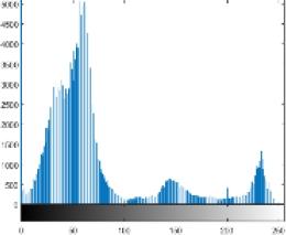Improved Color Image Encryption using Modified Modulus Substitution ...