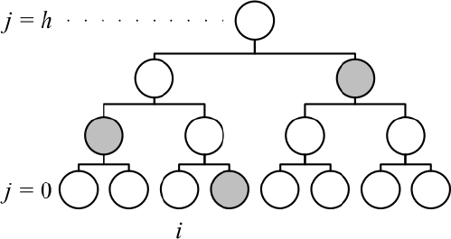 Processing Time Optimization for XMSS on an Object Oriented SPHINCS+ ...