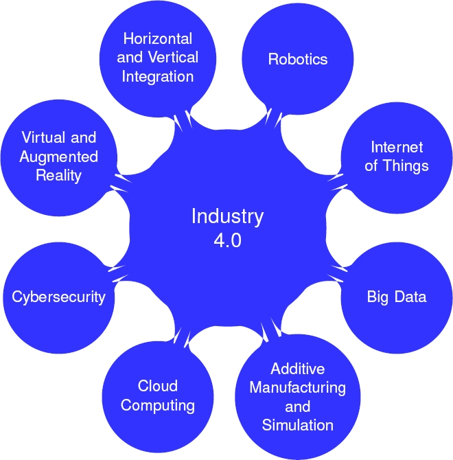Artificial Intelligence for Industry 4.0 in Iberoamerica