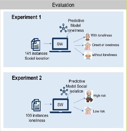 A Predictive Model for Automatic Detection of Loneliness and Social ...