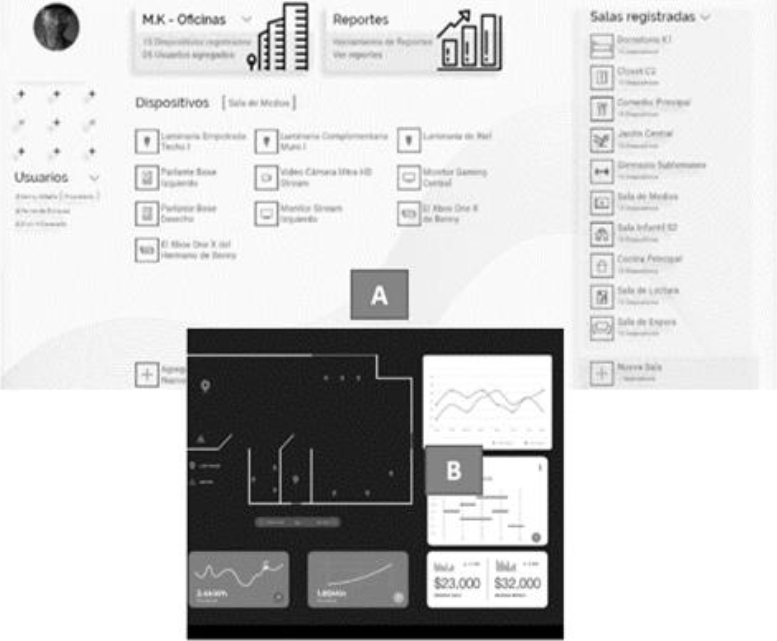 Methodology to Develop a Home Energy Management System Architecture