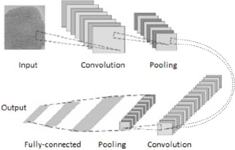 Development of a Platform for Generation of CNN and Multilayer Neural ...