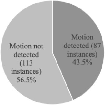 Interoperability of Sensors in Buildings for Monitoring the Search for ...