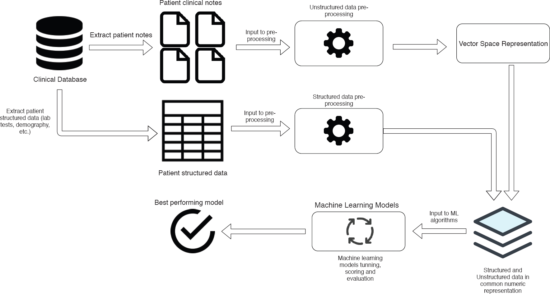 Unstructured Semistructured And Structured Data Download