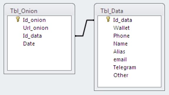 Methodology for Identification and Classifying of Cybercrime on Tor ...