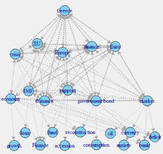 Assigning Character Strings to Links for Construction of Concept Networks