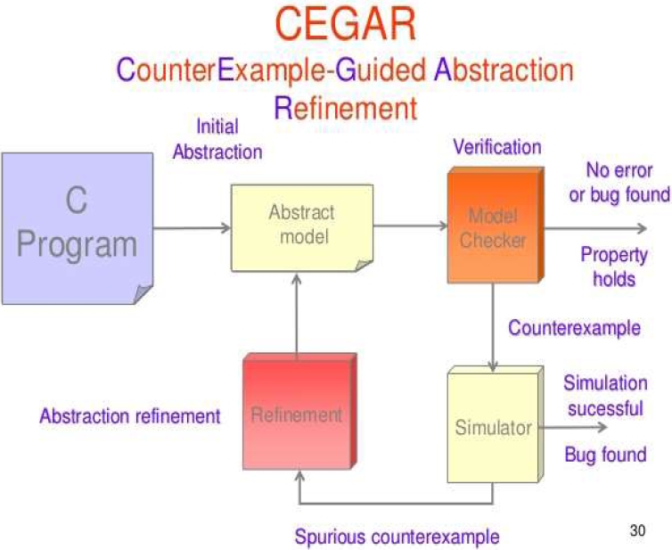 Test Case Generation Using Symbolic Execution