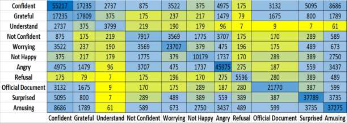 Sentiment Analysis of COVID19 Reviews Using Hierarchical Version of d-RNN