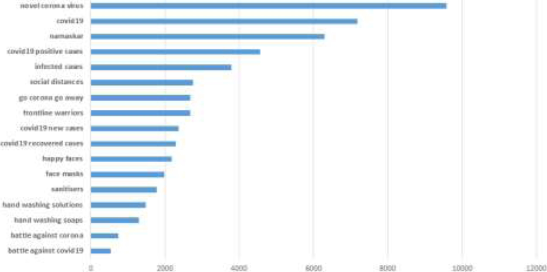 Sentiment Analysis of COVID19 Reviews Using Hierarchical Version of d-RNN