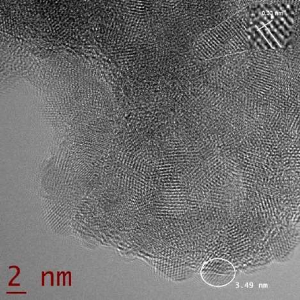 Synthesis and Characterization of ZnS Nanoparticles and Effects of ...