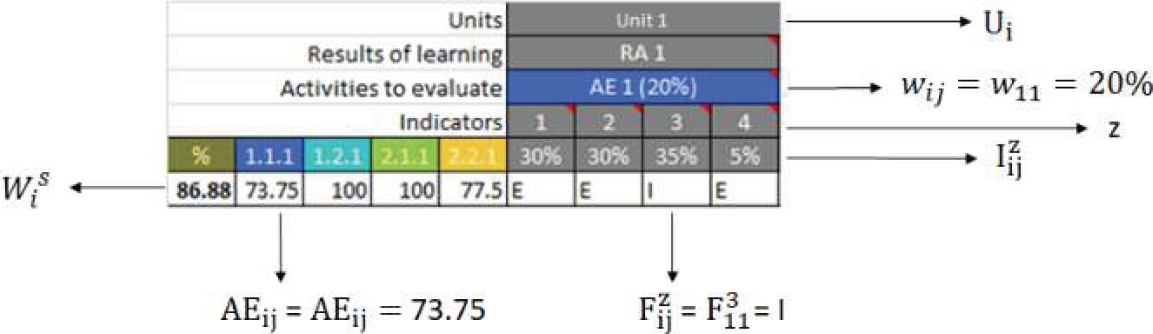 A Mamdani Type-Fuzzy Inference - Alignment Matrix Method for Evaluation ...
