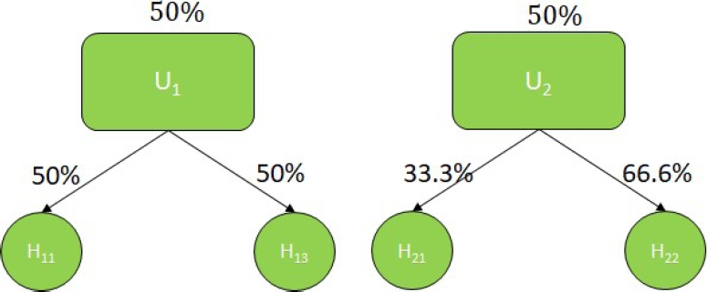 A Mamdani Type-Fuzzy Inference - Alignment Matrix Method for Evaluation ...