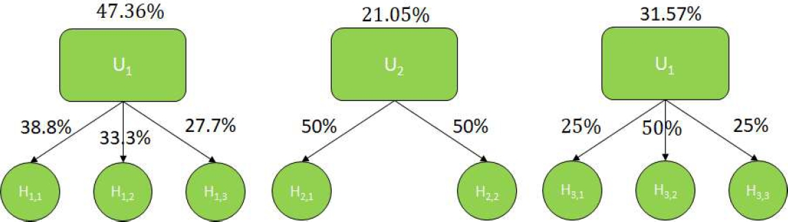 A Mamdani Type-Fuzzy Inference - Alignment Matrix Method for Evaluation ...
