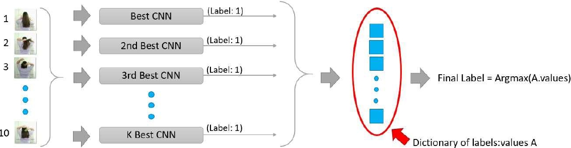 Analysis of CNN Architectures for Human Action Recognition in Video