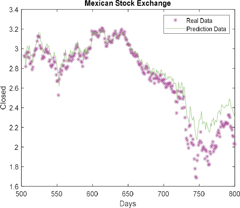 Ensemble Recurrent Neural Network Design Using A Genetic Algorithm 6218