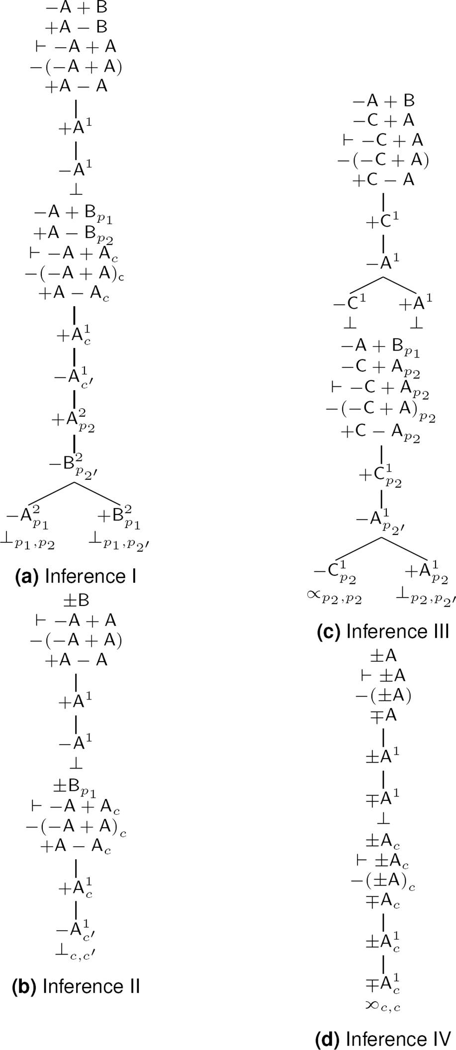 Toward Relevance Term Logic