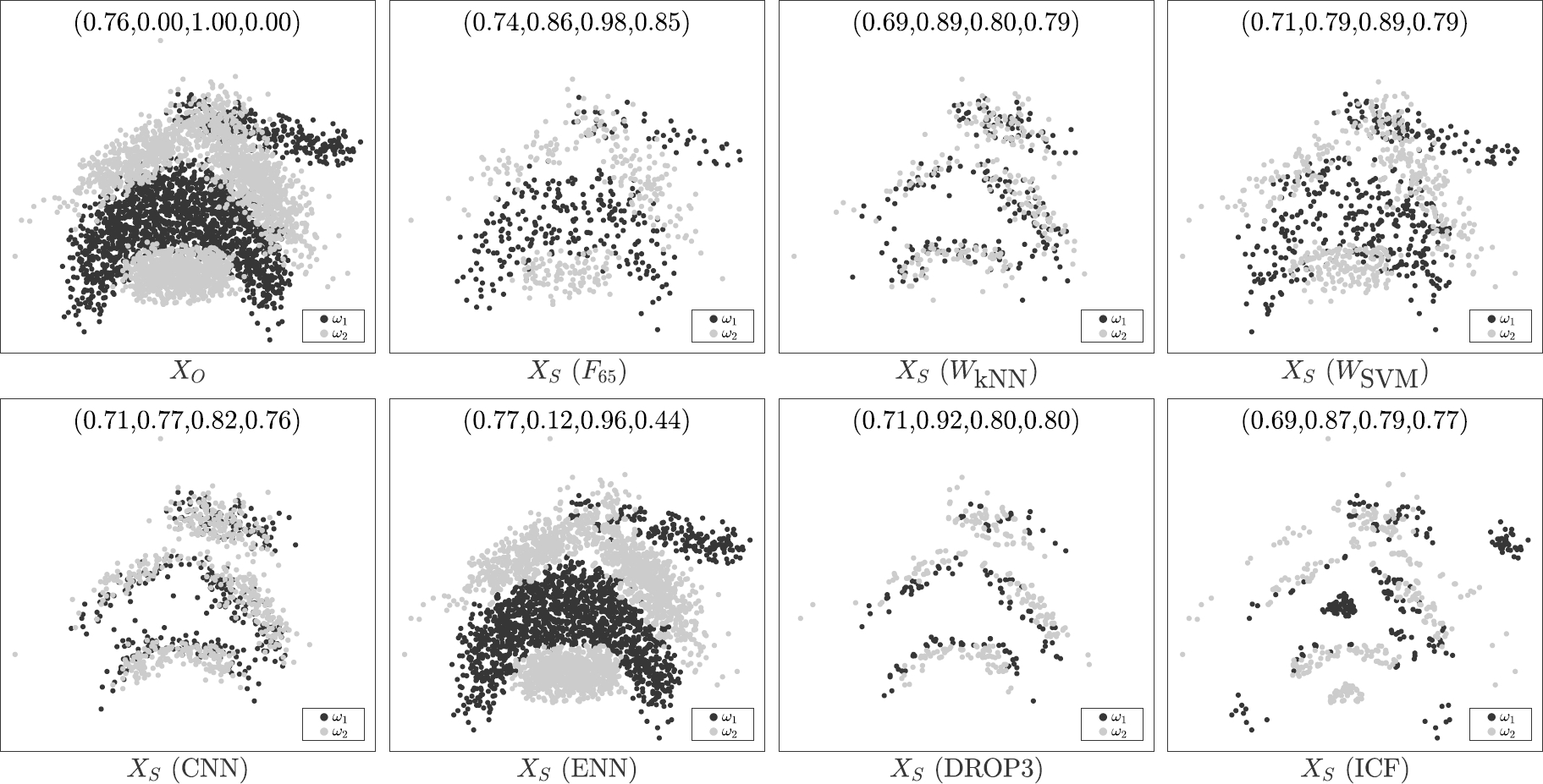 Evolutionary Instance Selection Based on Preservation of the Data Probability Density Function