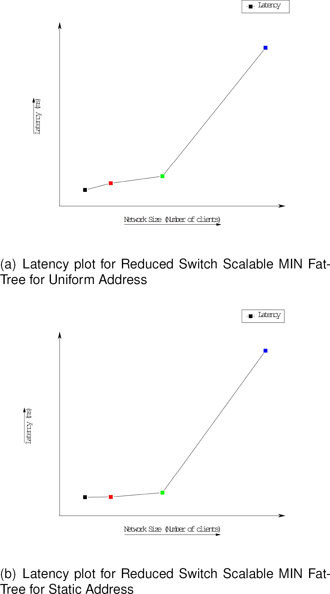 Design and Analysis of a New Reduced Switch Scalable MIN Fat-Tree Topology