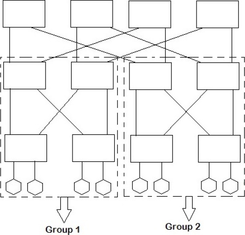 Design and Analysis of a New Reduced Switch Scalable MIN Fat-Tree Topology