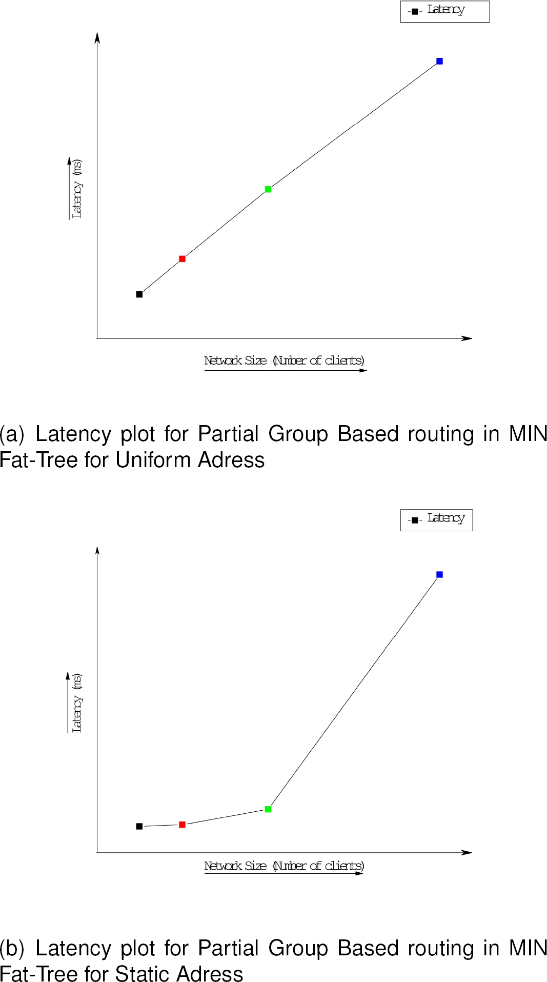 Design and Analysis of a New Reduced Switch Scalable MIN Fat-Tree Topology